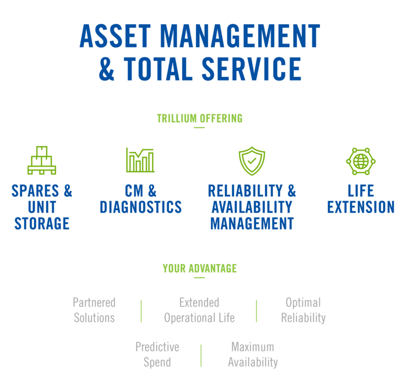 Flow Control Services | Trillium Flow Technologies™