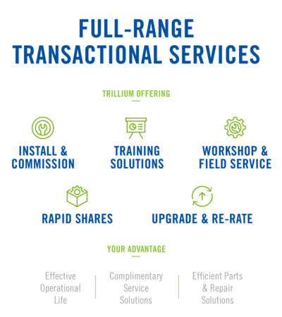 Flow Control Services | Trillium Flow Technologies™